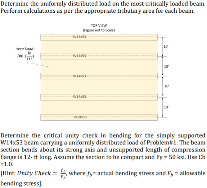 Solved Determine the uniformly distributed load on the most | Chegg.com
