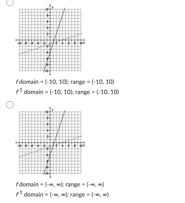 Solved f domain =(−∞,∞); range =(−∞,∞)f1 domain =(−∞,∞); | Chegg.com