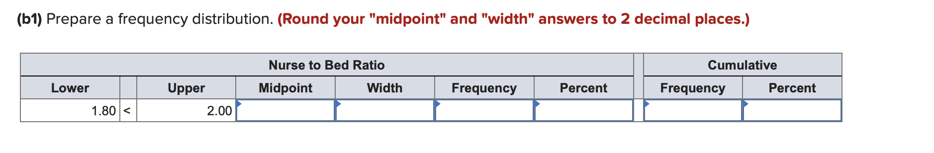Solved (a) Select a dot plot of the defects data. DotPlot A | Chegg.com