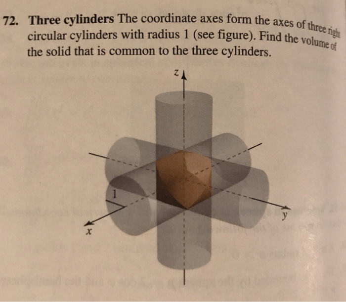 Solved Three cylinders The coordinate axes form the axes | Chegg.com