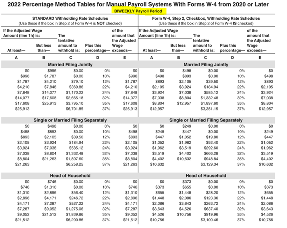 2022 Percentage Method Tables for Manual Payroll | Chegg.com