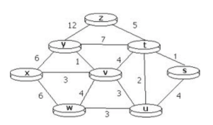 Solved 3) Data Aggregation- a) Consider your answer to Task | Chegg.com