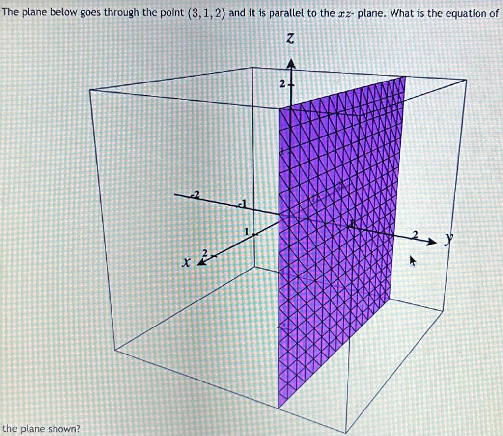 Solved The plane below goes through the point (3,1,2) and it | Chegg.com