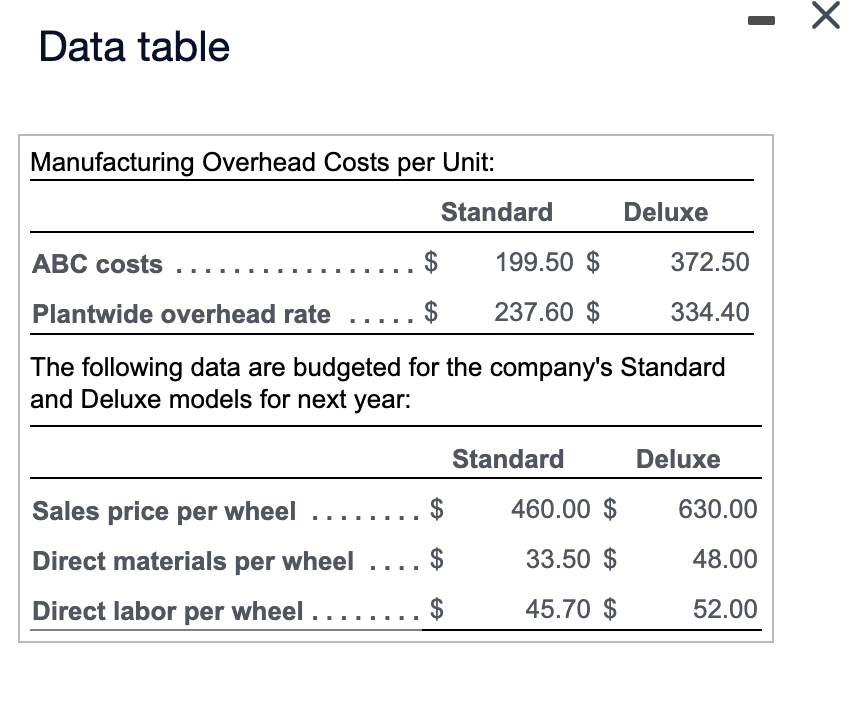 Solved Begin by computing the total manufacturing costs. | Chegg.com