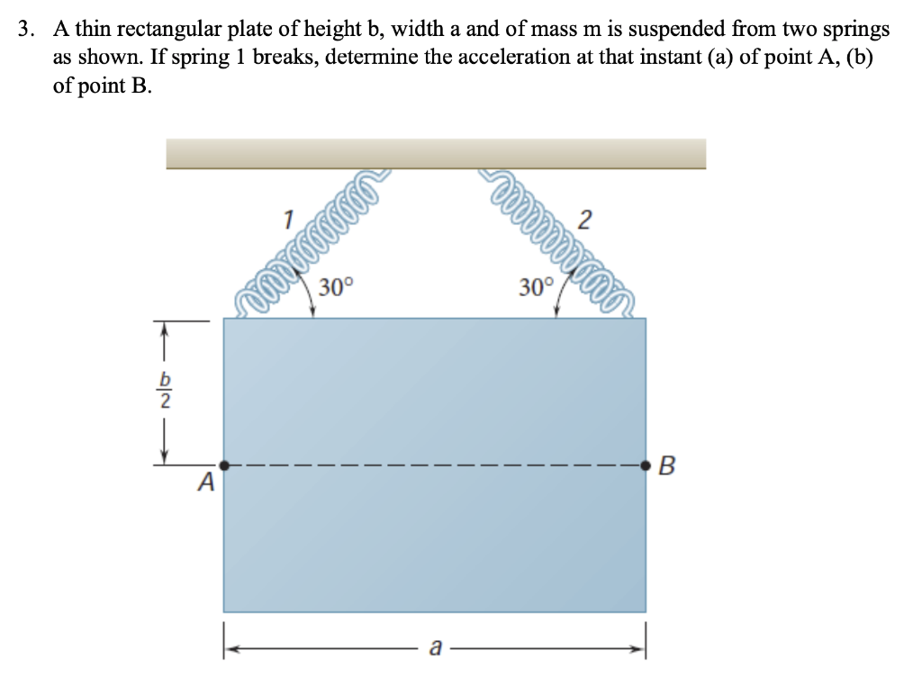 Solved . A thin rectangular plate of height b, width a and | Chegg.com