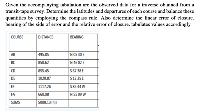 Solved Given the accompanying tabulation are the observed | Chegg.com