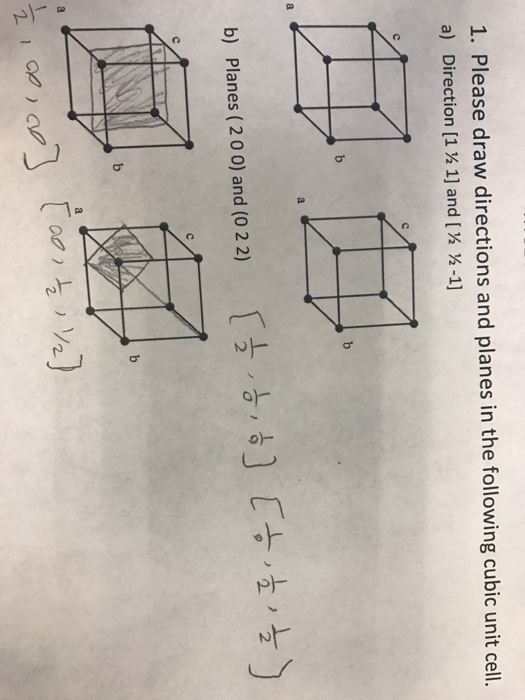 Solved Draw directions and planes in the following cubic | Chegg.com