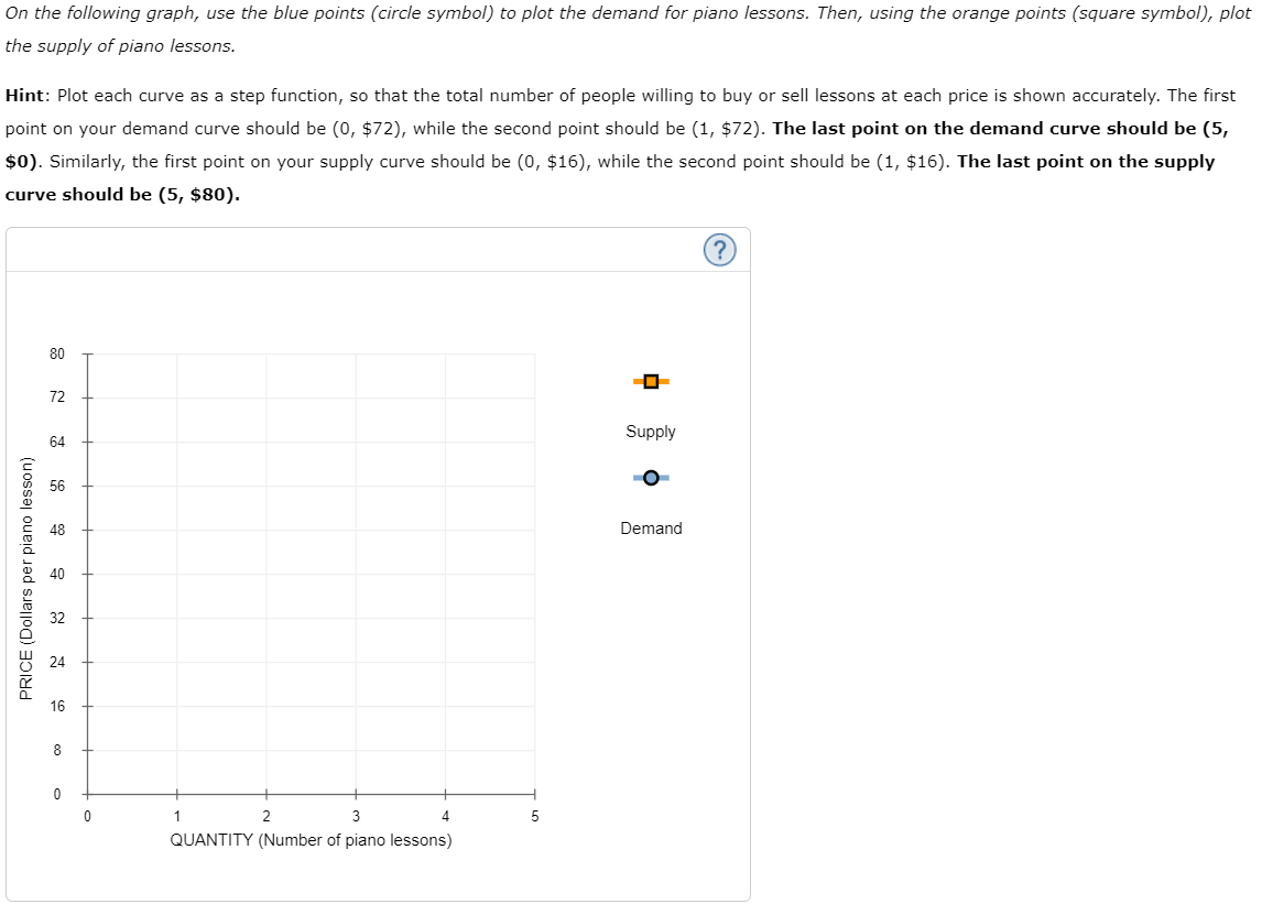 Solved 4. Maximizing consumer and producer surplus The | Chegg.com