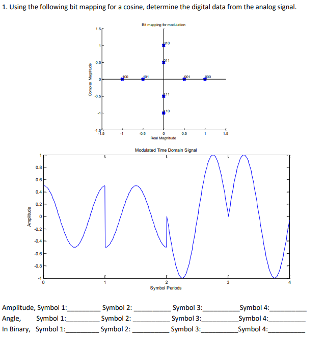 1. Using the following bit mapping for a cosine, | Chegg.com