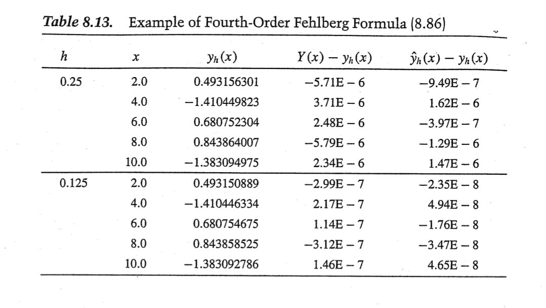Solved Please Use Matlab For The Following No Need For A 