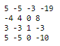 Solved CR Factorization of 5 -5 -3 -19 -4 4 0 8 3 -3 1 | Chegg.com