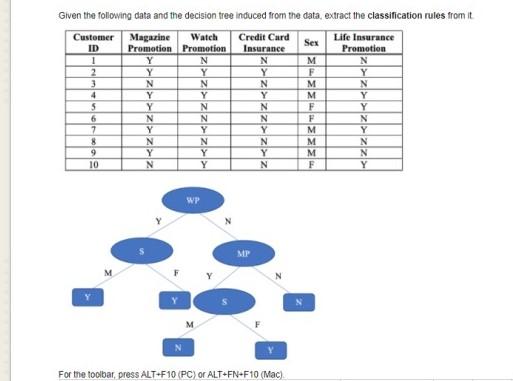 Solved You build a classifier on a data set with two | Chegg.com