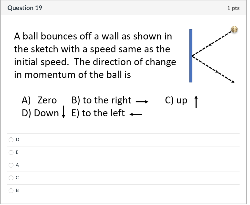 Solved Question 19 1 pts A ball bounces off a wall as shown | Chegg.com