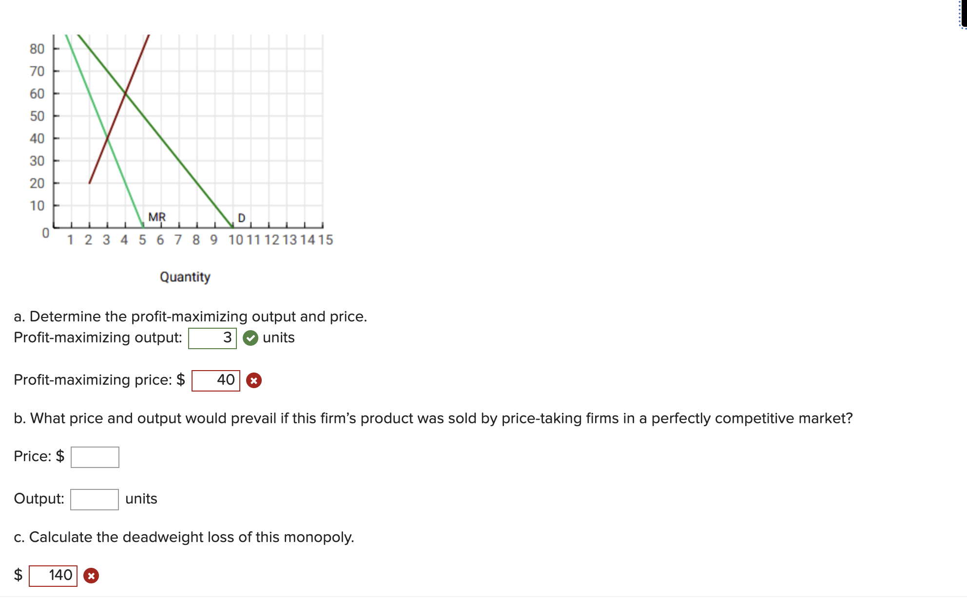 Solved Uuantity a. Determine the profit-maximizing output | Chegg.com