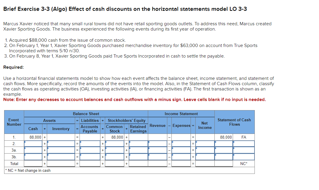 Solved Brief Exercise 3-2 (Algo) Effect of purchase returns | Chegg.com