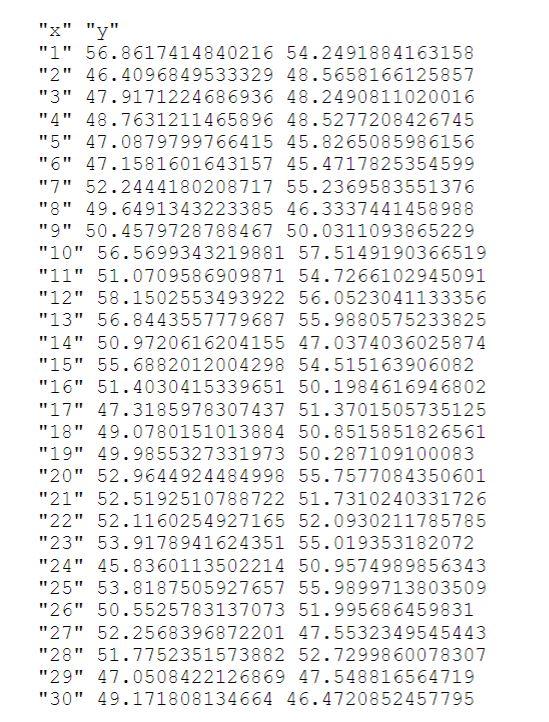 Solved 3. Consider the dataset trans.txt which was provided | Chegg.com