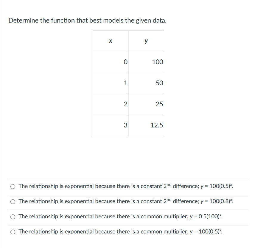 Solved Determine the function that best models the given | Chegg.com