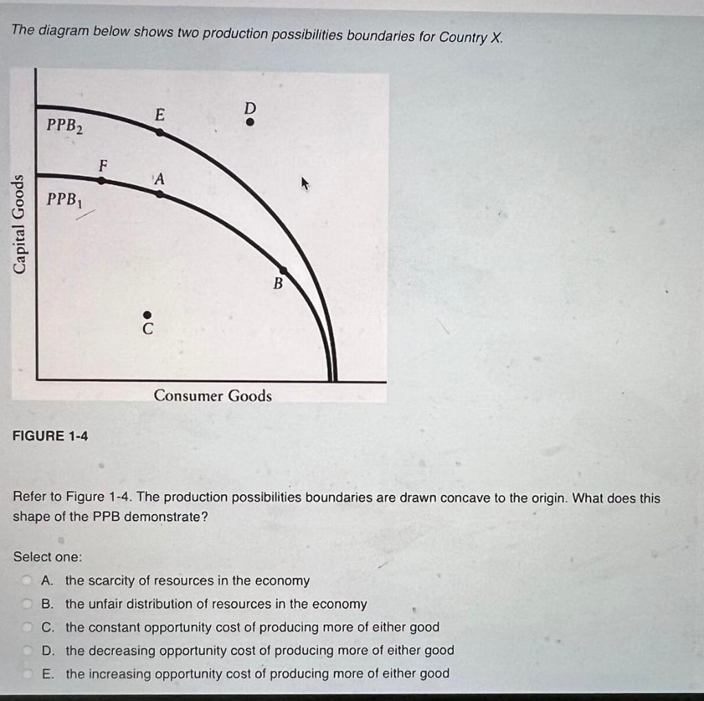 Solved The diagram below shows two production possibilities | Chegg.com