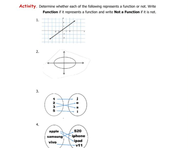 Solved Activity. Determine whether each of the following | Chegg.com