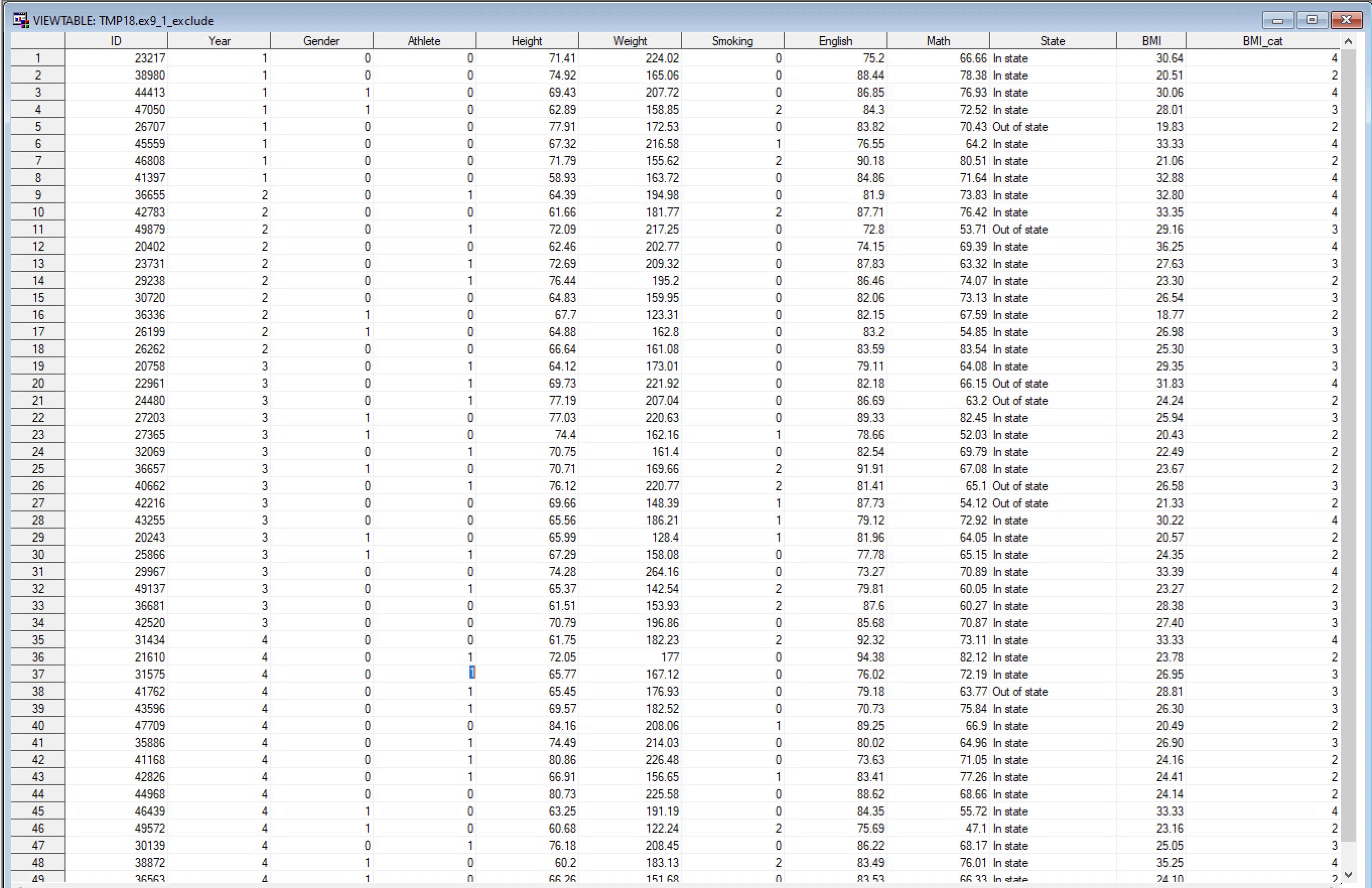 Solved Required Sas code for this.Evaluate the normality | Chegg.com