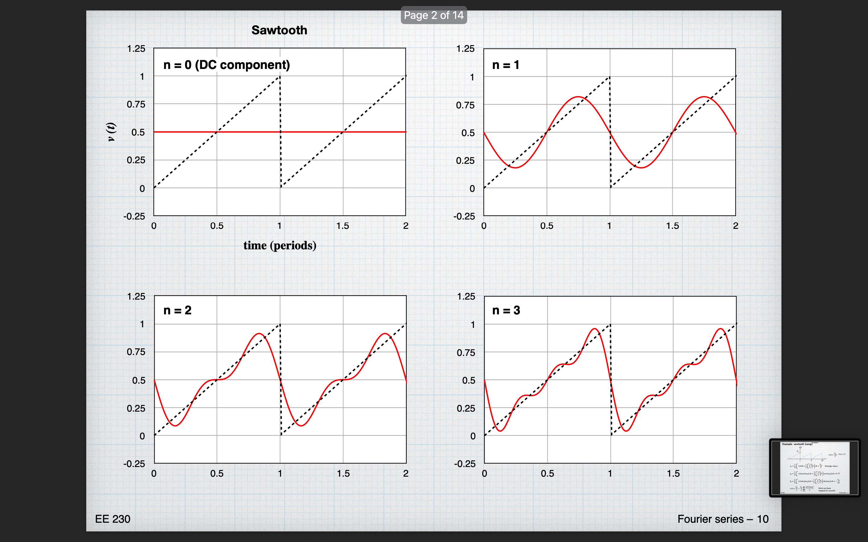 Solved simulate this using matlab for the fourier series | Chegg.com