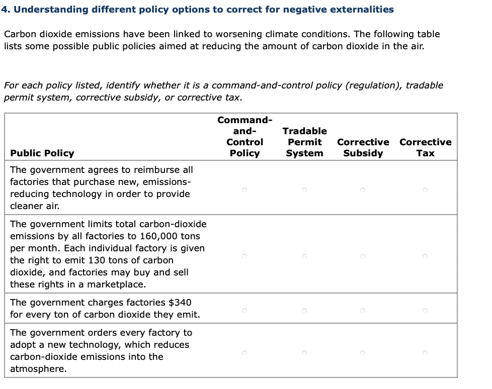 Solved 4. Understanding different policy options to correct | Chegg.com