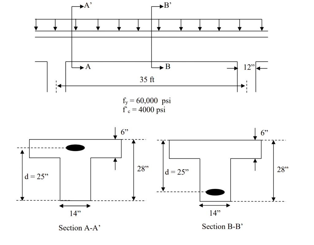 Design for Negative Moments Problem 1) Design a | Chegg.com