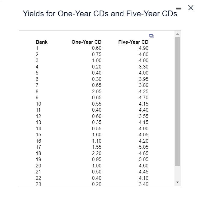 Solved below. Click the icon to view the yields for one-year | Chegg.com