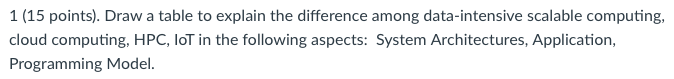 Solved 1 (15 points). Draw a table to explain the difference | Chegg.com