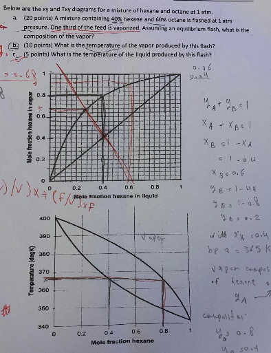 Solved Below are the xy and Txy diagrams for a mixture of | Chegg.com