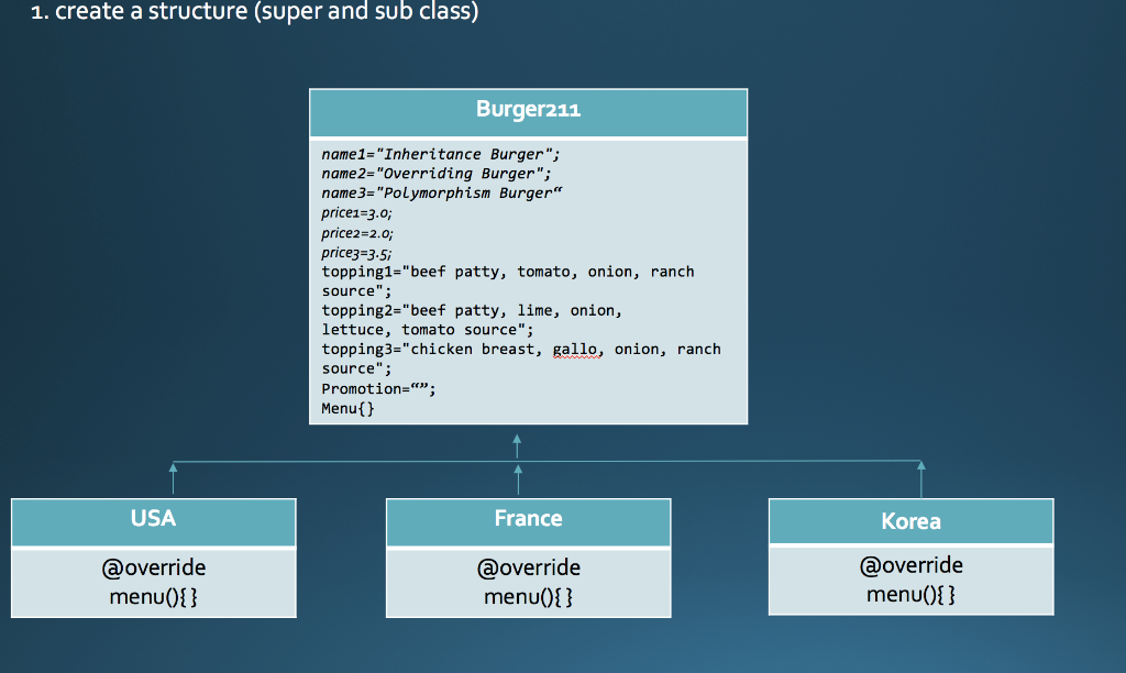 Solved I'm supposed to have a class called myBurger211.java, | Chegg.com