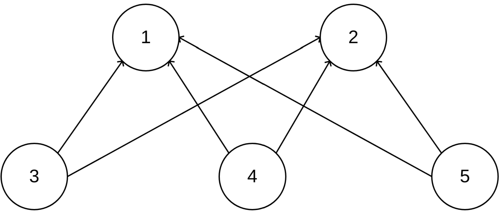 Solved Consider the graph in the figure below as displaying | Chegg.com