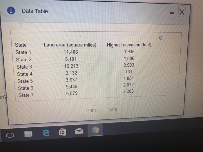 Solved Data Table 1 StateLand area (square miles) State 1 | Chegg.com
