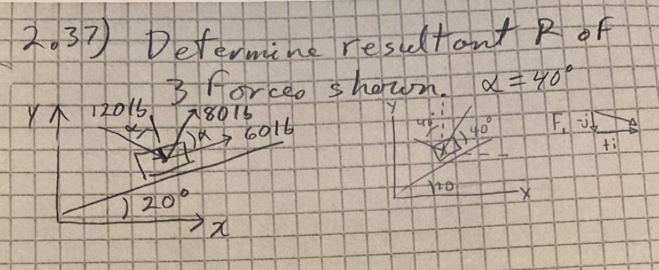 Solved 2.37) ﻿Determine resultant R ﻿of3 ﻿Forces shown α=40° | Chegg.com