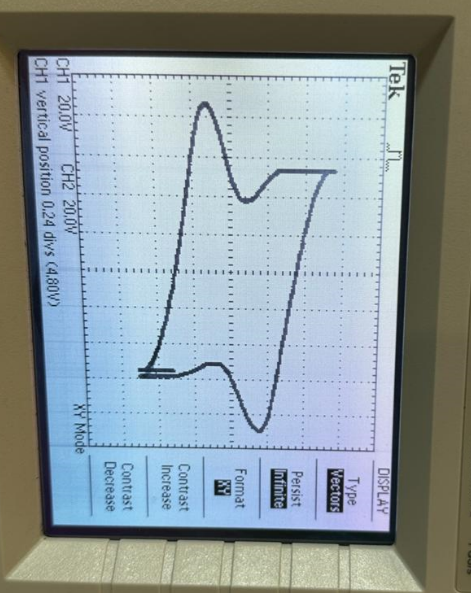 Solved This is transient response of a position controller | Chegg.com