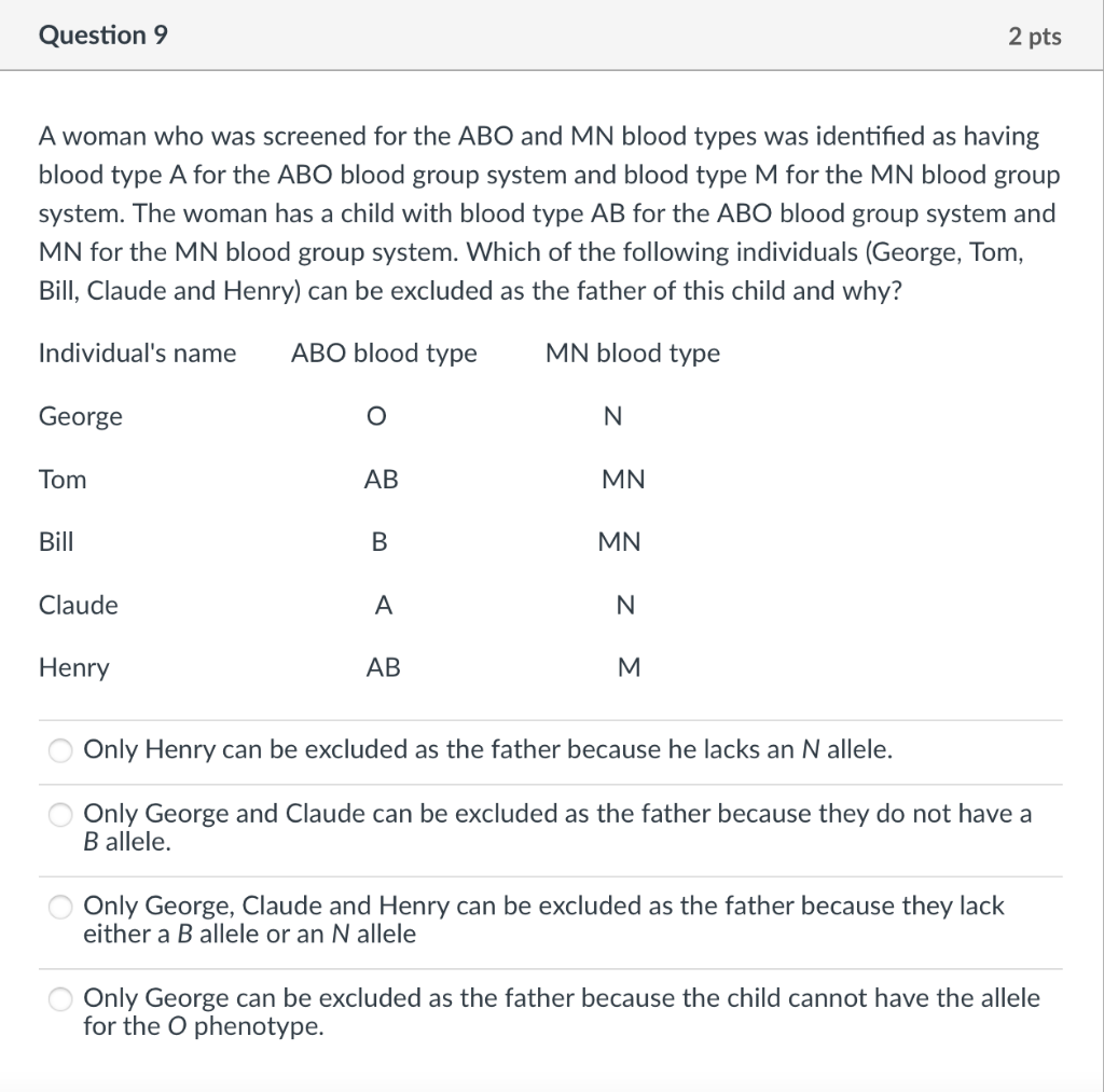 Solved A woman who was screened for the ABO and MN blood | Chegg.com