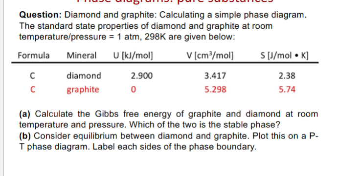 Question: Diamond and graphite: Calculating a simple | Chegg.com