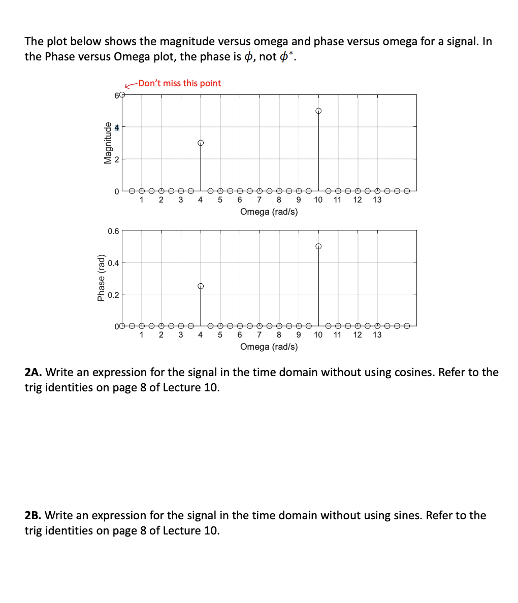 Solved The plot below shows the magnitude versus omega and | Chegg.com