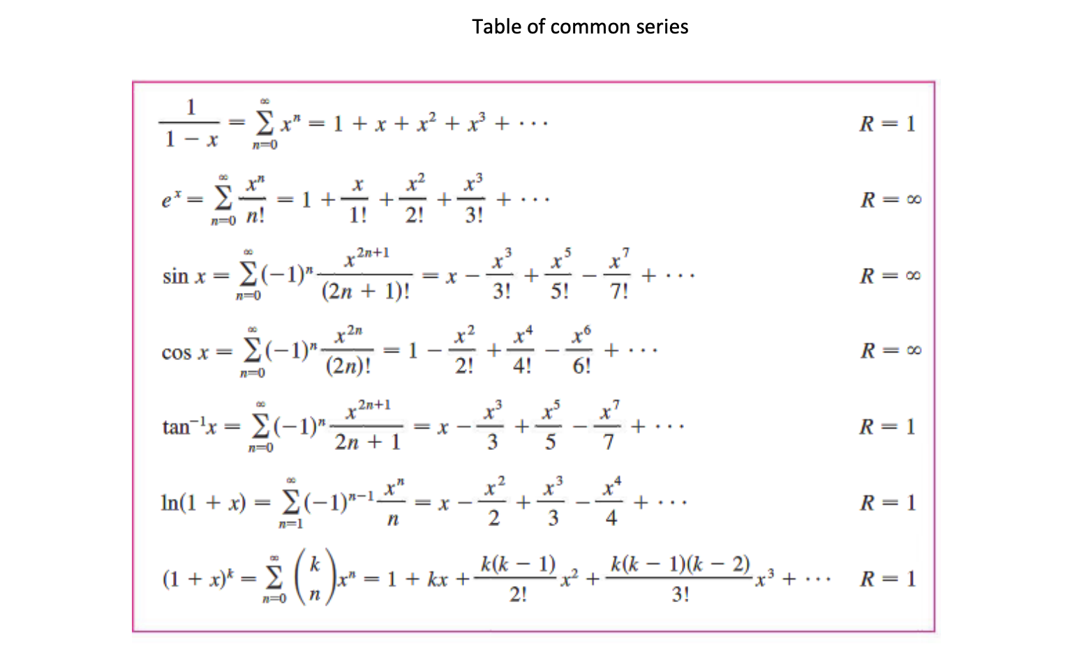 Solved Use a power series to approximate the definite | Chegg.com