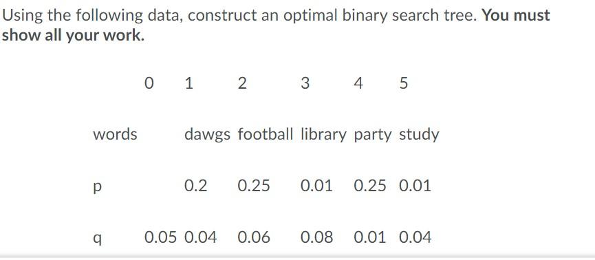 Solved Using the following data, construct an optimal binary | Chegg.com