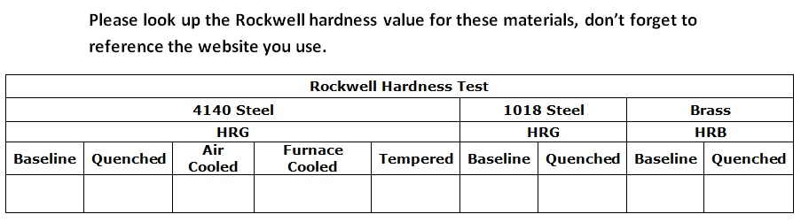 Solved Please look up the Rockwell hardness value for these | Chegg.com