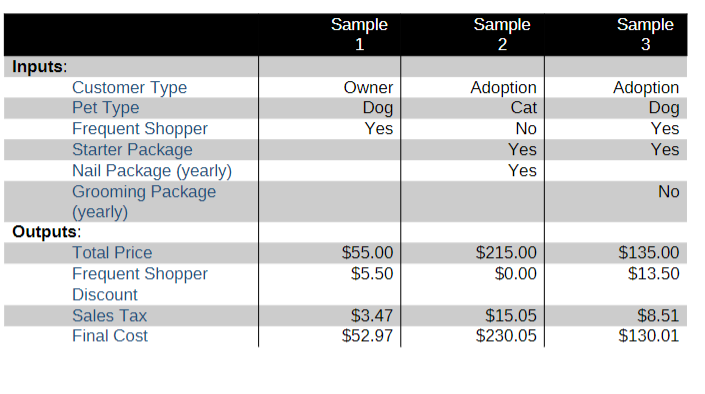 Solved Total Price: $ Frequent Shopper Discount: $ Sales | Chegg.com