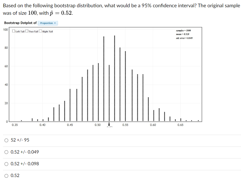 Solved Based On The Following Bootstrap Distribution What 9078