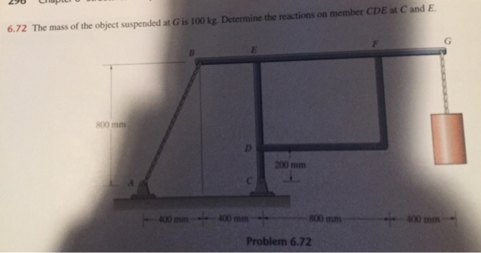 Solved The mass of the object suspended at G is 100 kg. | Chegg.com
