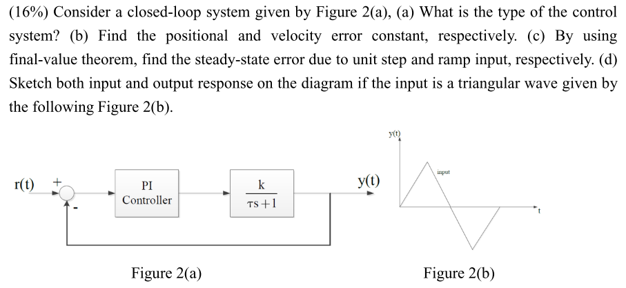 (16%) Consider a closed-loop system given by Figure | Chegg.com