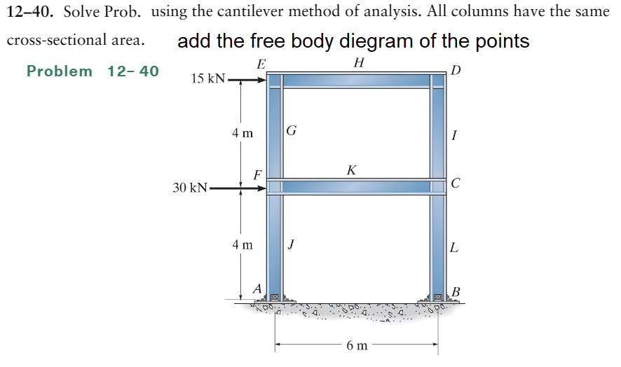 Solved 12-40. Solve Prob. using the cantilever method of | Chegg.com