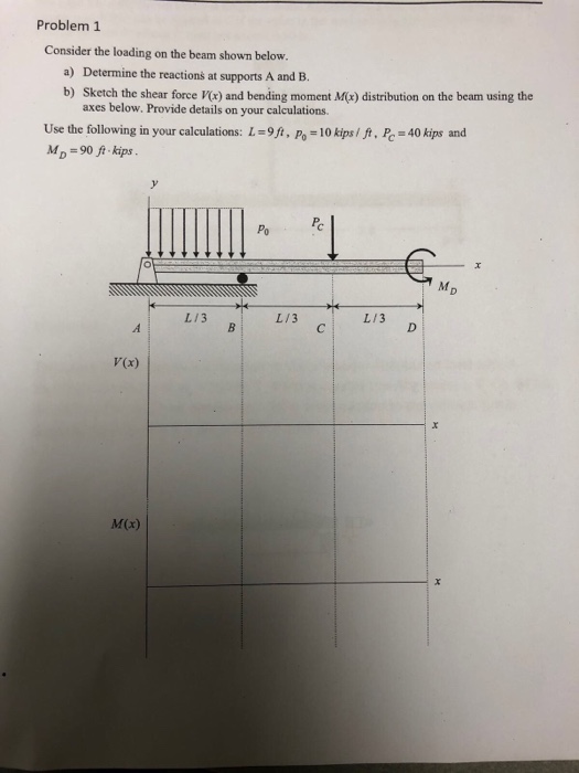 Solved Problem 1 Consider the loading on the beam shown | Chegg.com