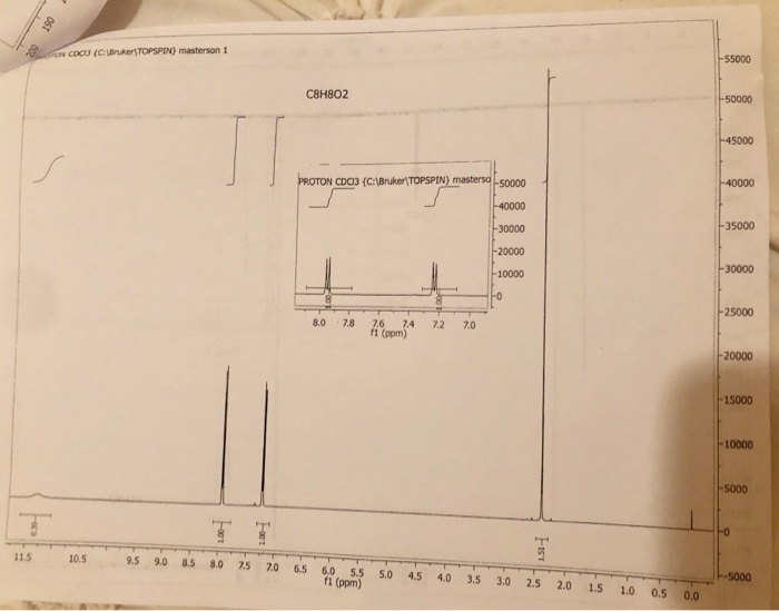 Solved Solve the structure for C8H10 and C8H8O2using only | Chegg.com