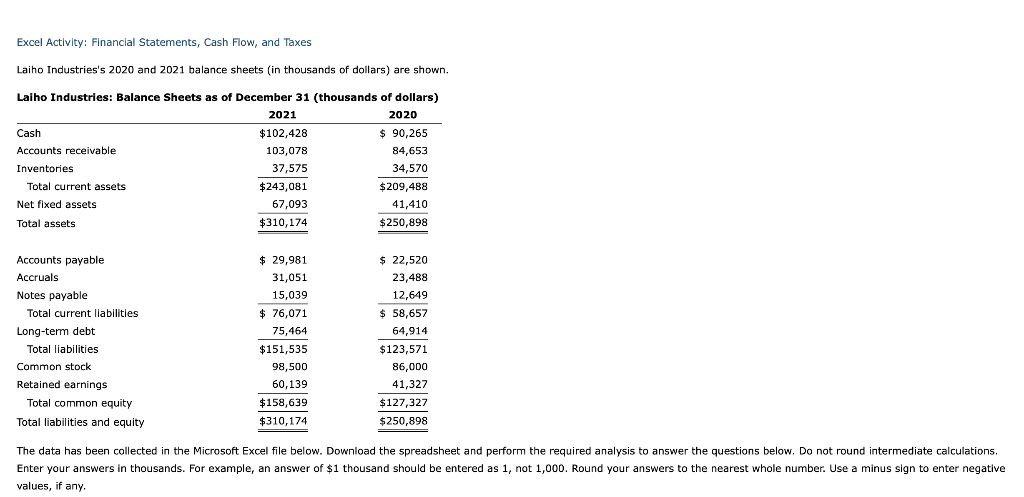 Solved Excel Activity: Financial Statements, Cash Flow, and | Chegg.com
