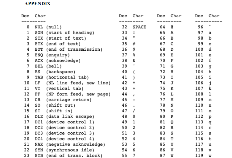 Solved QUESTION 3 [12 marks] a) In cryptography, a product | Chegg.com
